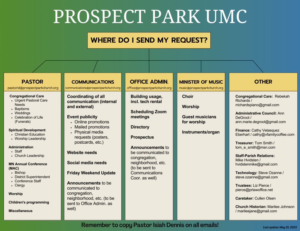 Operations – Prospect Park United Methodist Church